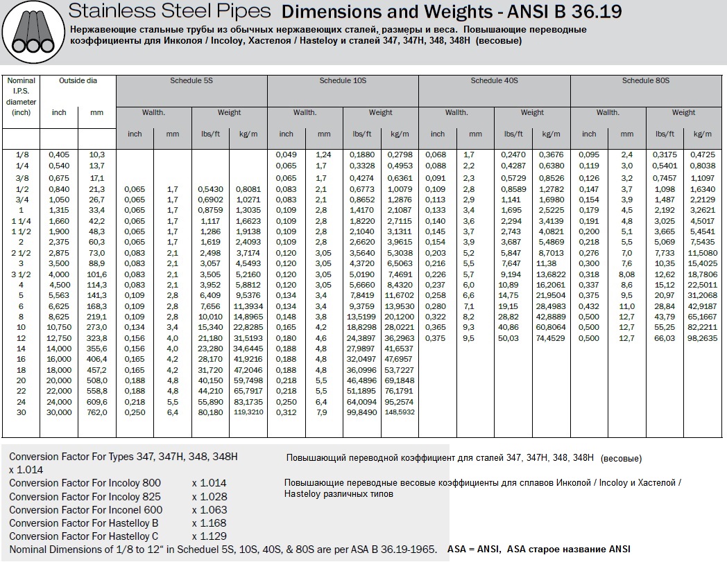 Трубы по ANSI B 36.19. Нержавеющие стальные трубы из обычных ...